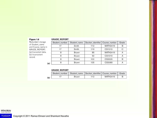 FDS (Sixth Edition) | C1 | Databases and Database Users | PPT