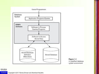 FDS (Sixth Edition) | C1 | Databases and Database Users | PPT