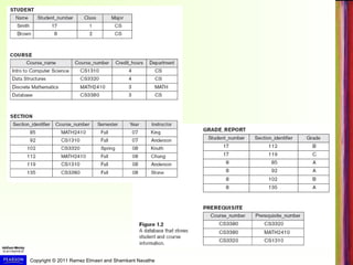 FDS (Sixth Edition) | C1 | Databases and Database Users | PPT