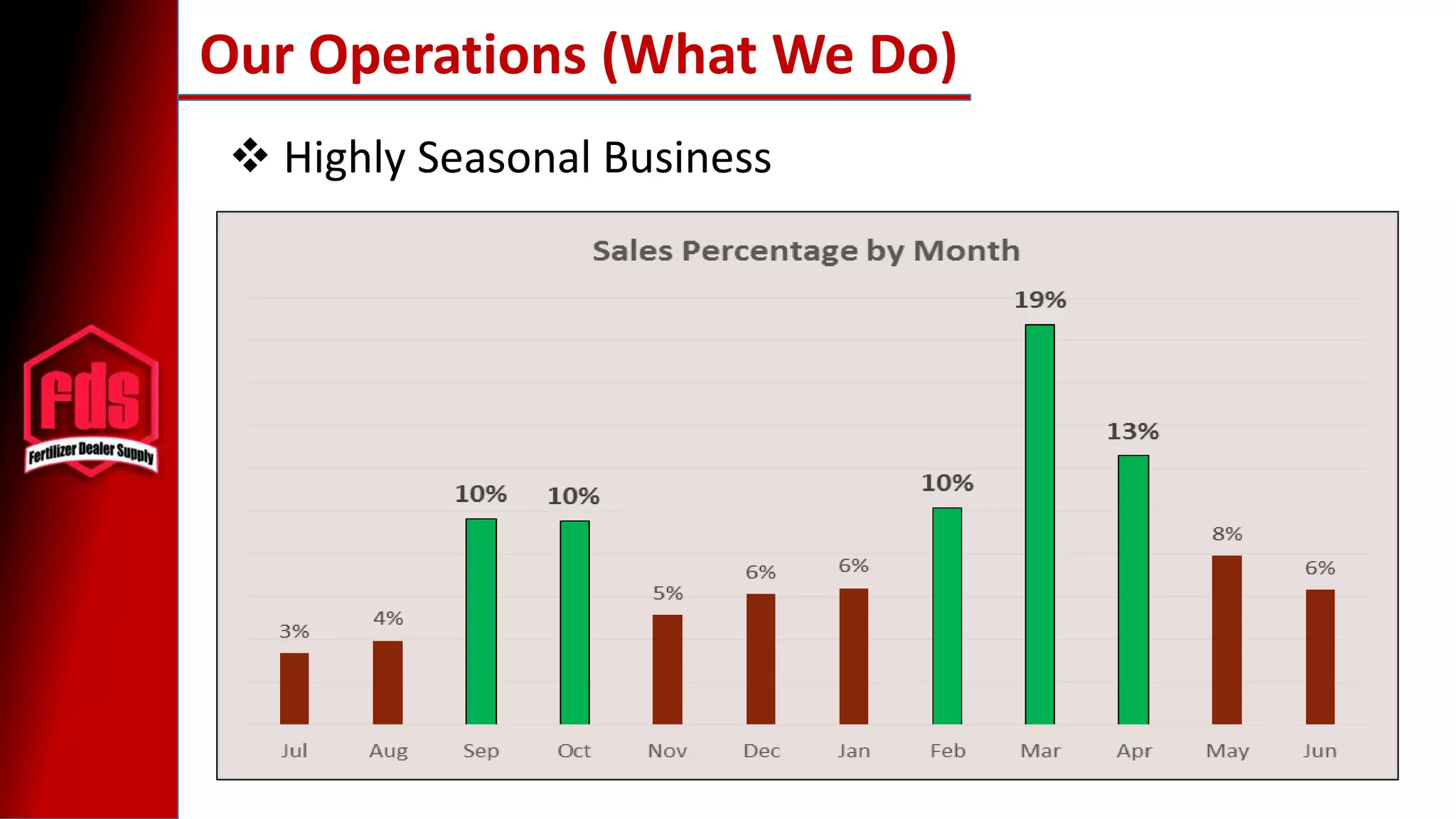 FDS: An Overview of Our Business and History | PPT