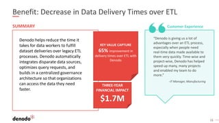 Total Economic Impact of Data Virtualization Using Denodo Platform | PDF