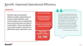 Total Economic Impact of Data Virtualization Using Denodo Platform | PDF