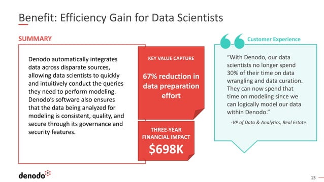 Total Economic Impact of Data Virtualization Using Denodo Platform | PDF | Databases | Computer ...
