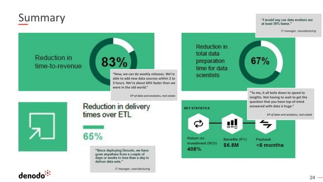 Total Economic Impact of Data Virtualization Using Denodo Platform | PDF | Databases | Computer ...