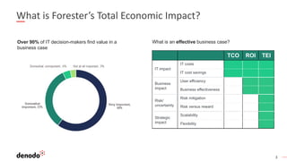 Total Economic Impact of Data Virtualization Using Denodo Platform | PDF