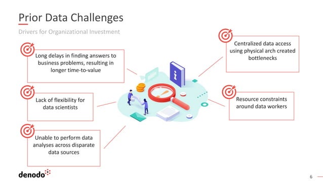 Total Economic Impact of Data Virtualization Using Denodo Platform | PDF | Databases | Computer ...