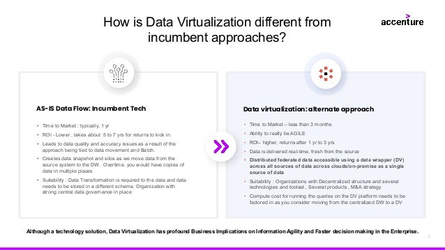 Accelerate Cloud Migrations And Architecture With Data Virtualization Pdf