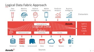 Delivering Faster Insights with a Logical Data Fabric | PPT