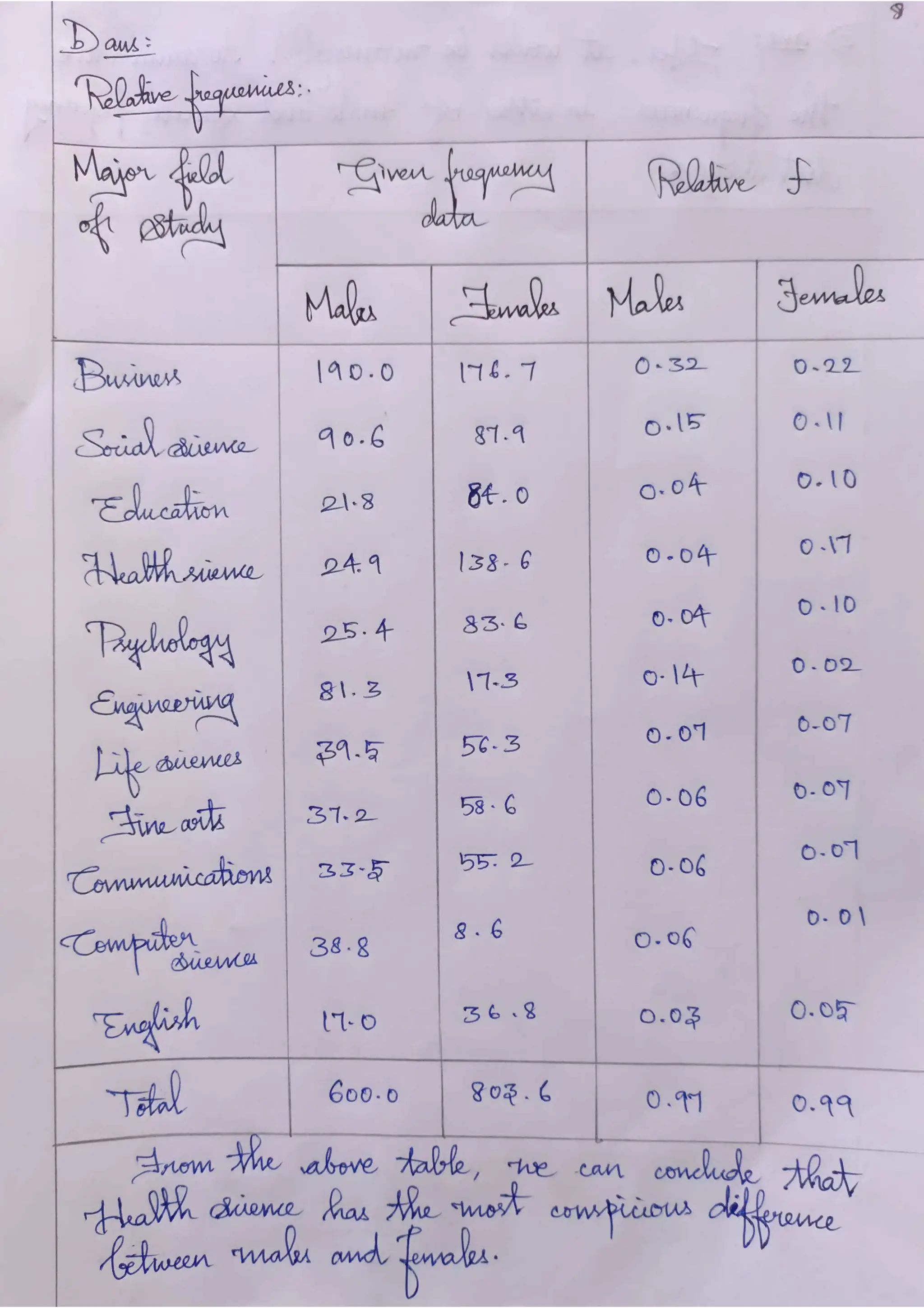 CS3352 FDS Chapter-2 Solved Review question | PDF