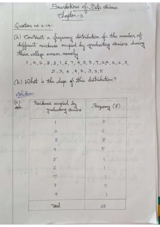 CS3352 FDS Chapter-2 Solved Review question | PDF