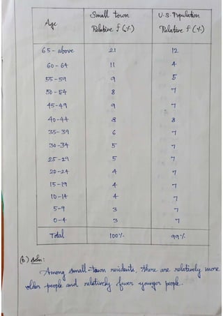 CS3352 FDS Chapter-2 Solved Review question | PDF