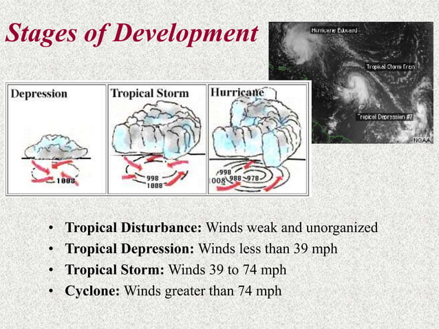 Natural Disasters Topic 10 (Cyclones) | PPTX | Science
