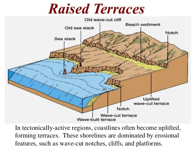 Natural Disasters Topic 11 (Coastal Hazards)