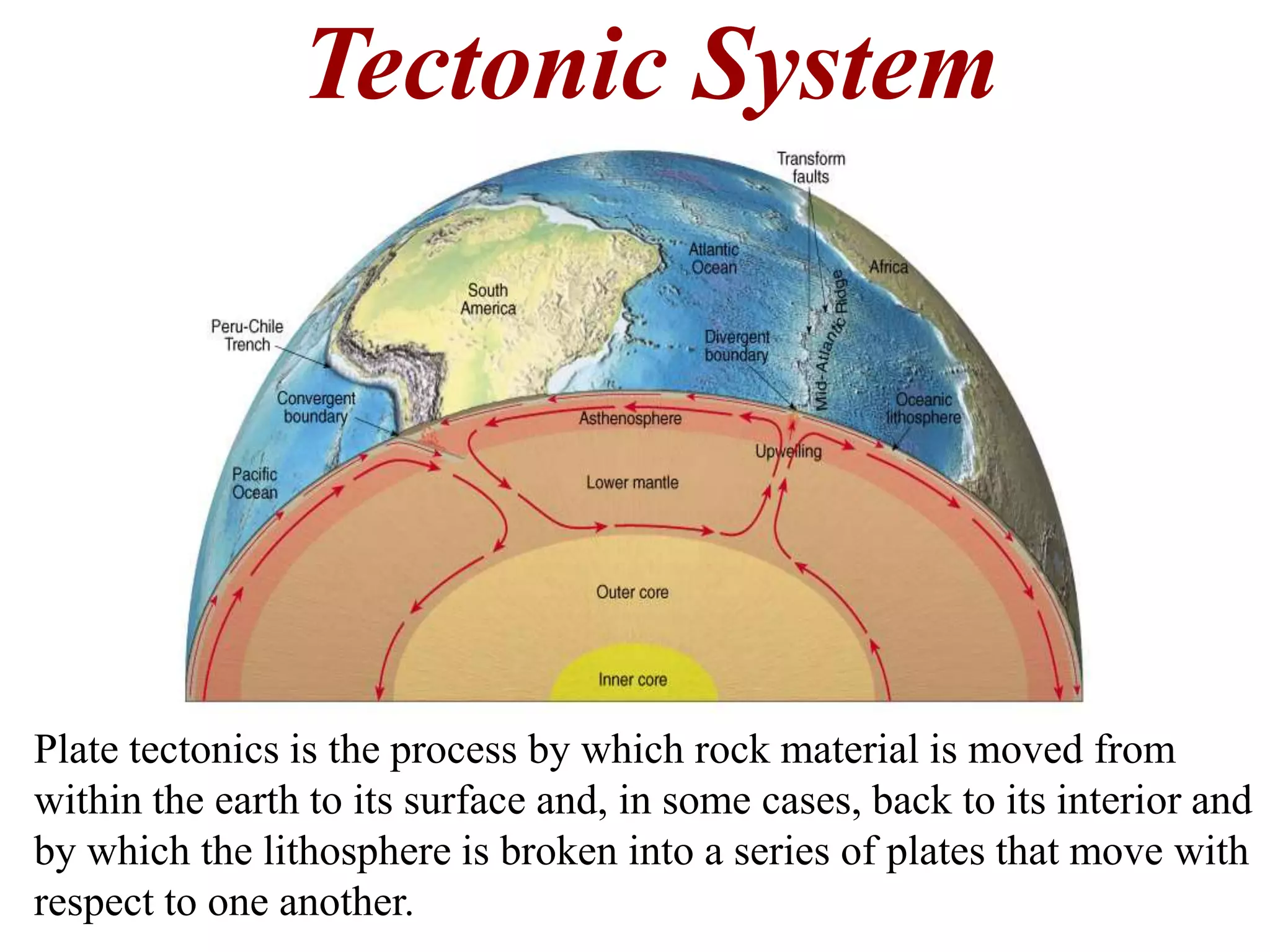 Natural Disasters Topic 3 (Plate Tectonics) | PPT