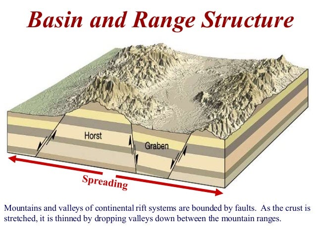 Natural Disasters Topic 3 (Plate Tectonics)