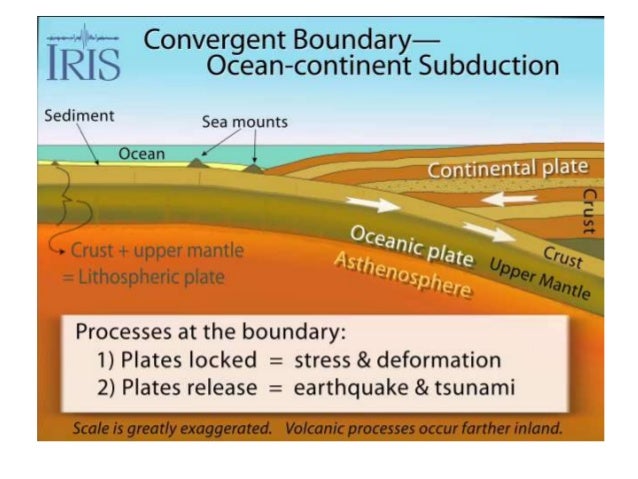 Natural Disasters Topic 3 (Plate Tectonics)