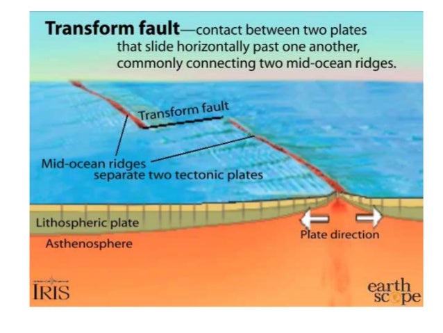 Natural Disasters Topic 3 (Plate Tectonics)