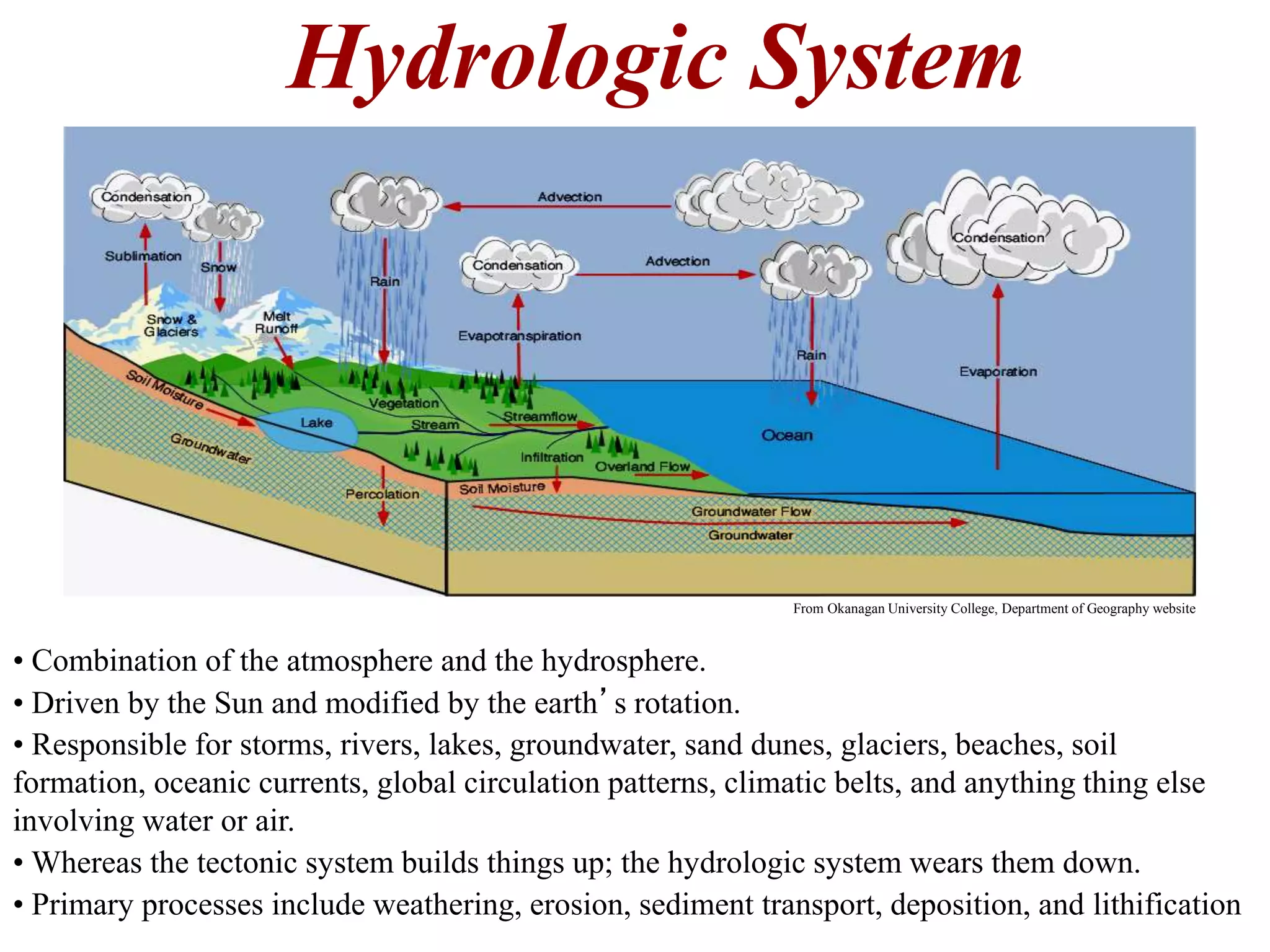 Natural Disasters Topic 6 (Hydrologic System) | PPT