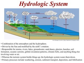 Natural Disasters Topic 6 (Hydrologic System) | PPTX | Science