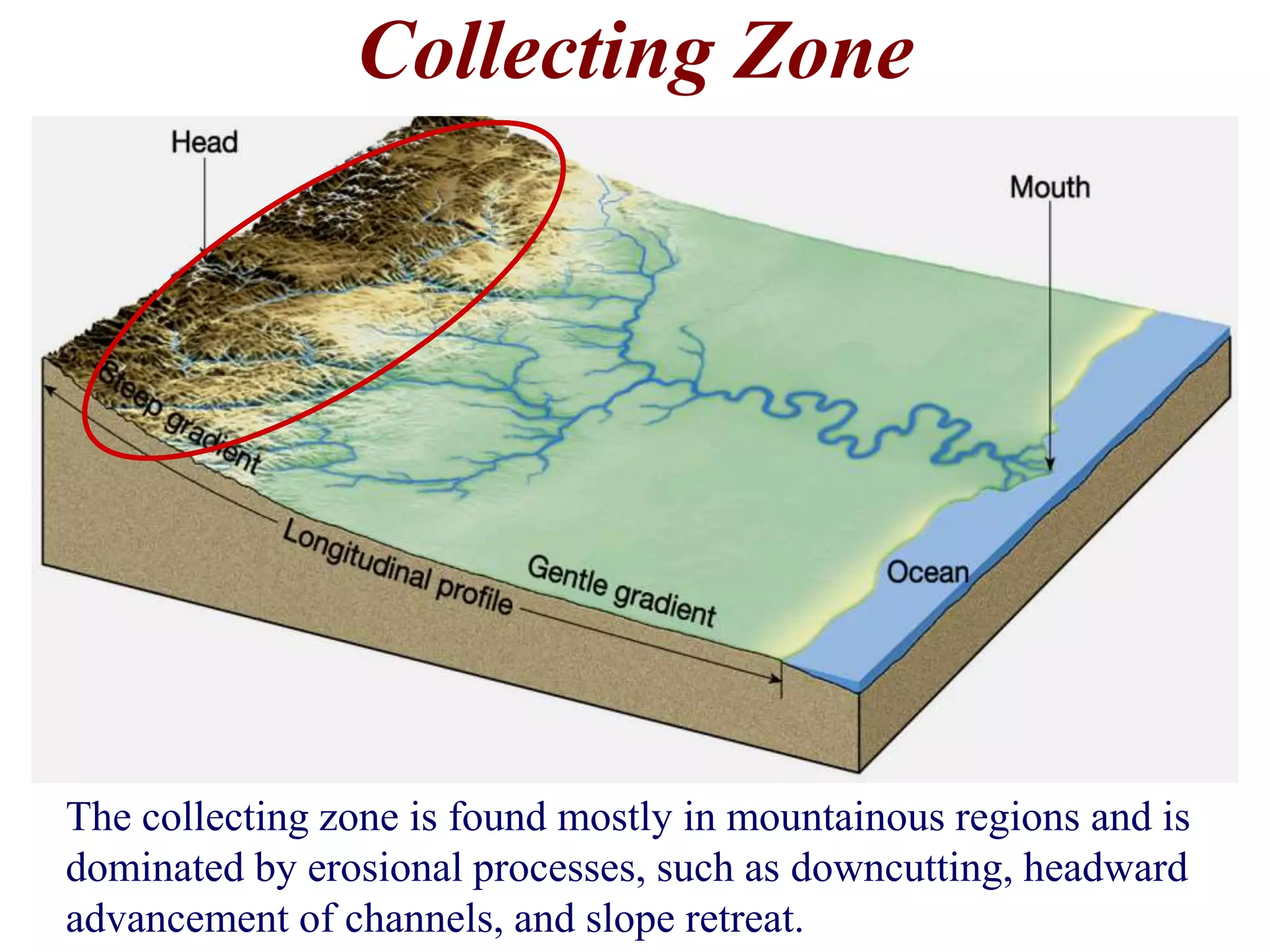 Natural Disasters Topic 7 Drainage Basins & Mass Wasting) | PPTX