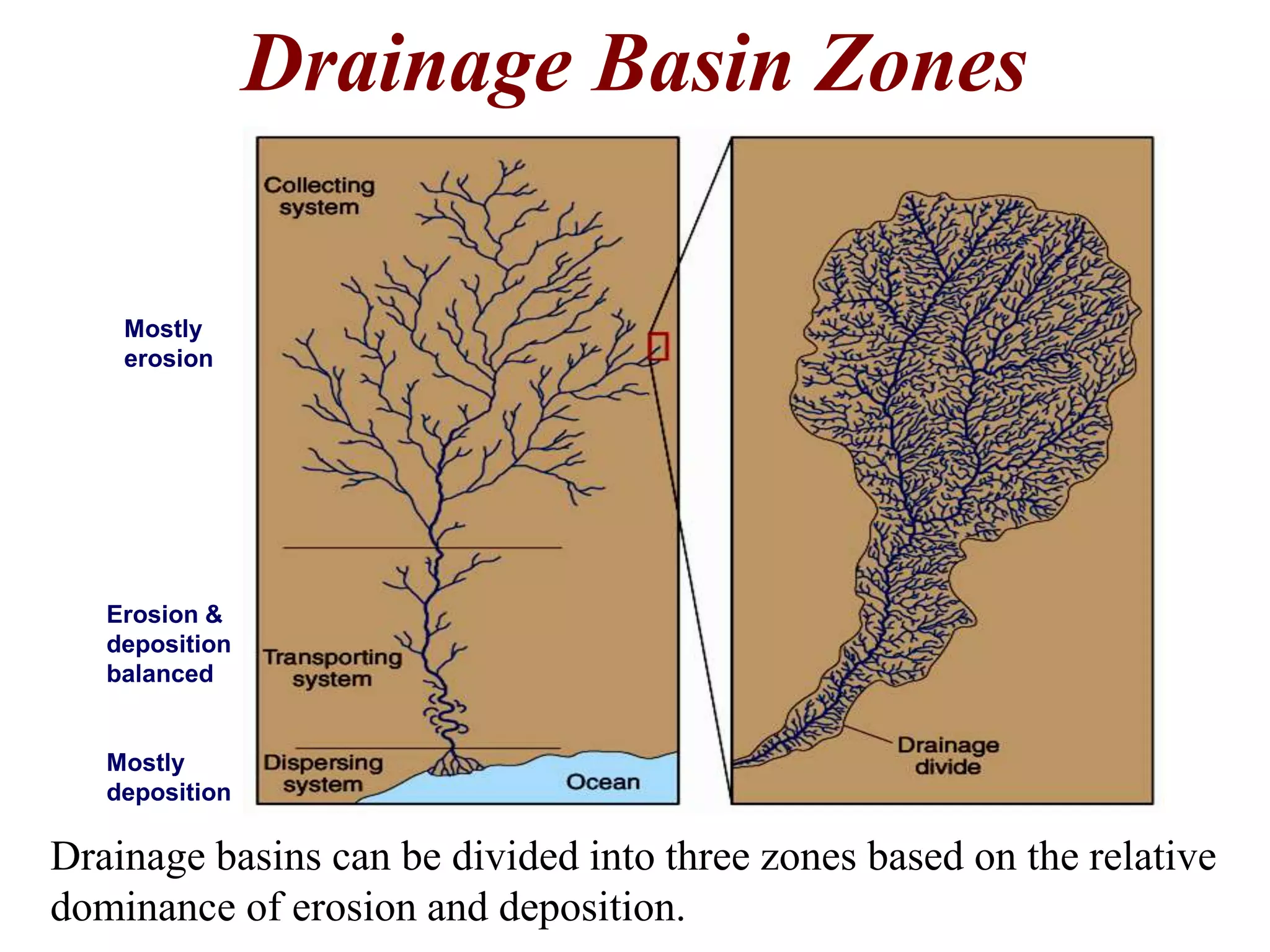 Natural Disasters Topic 7 Drainage Basins & Mass Wasting) | PPTX