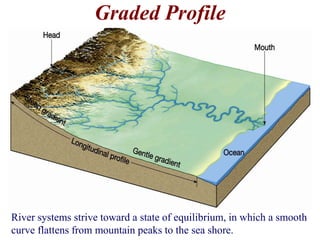 Natural Disasters Topic 7 Drainage Basins & Mass Wasting) | PPTX