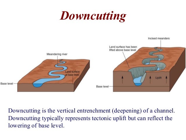 Natural Disasters Topic 7 Drainage Basins & Mass Wasting)