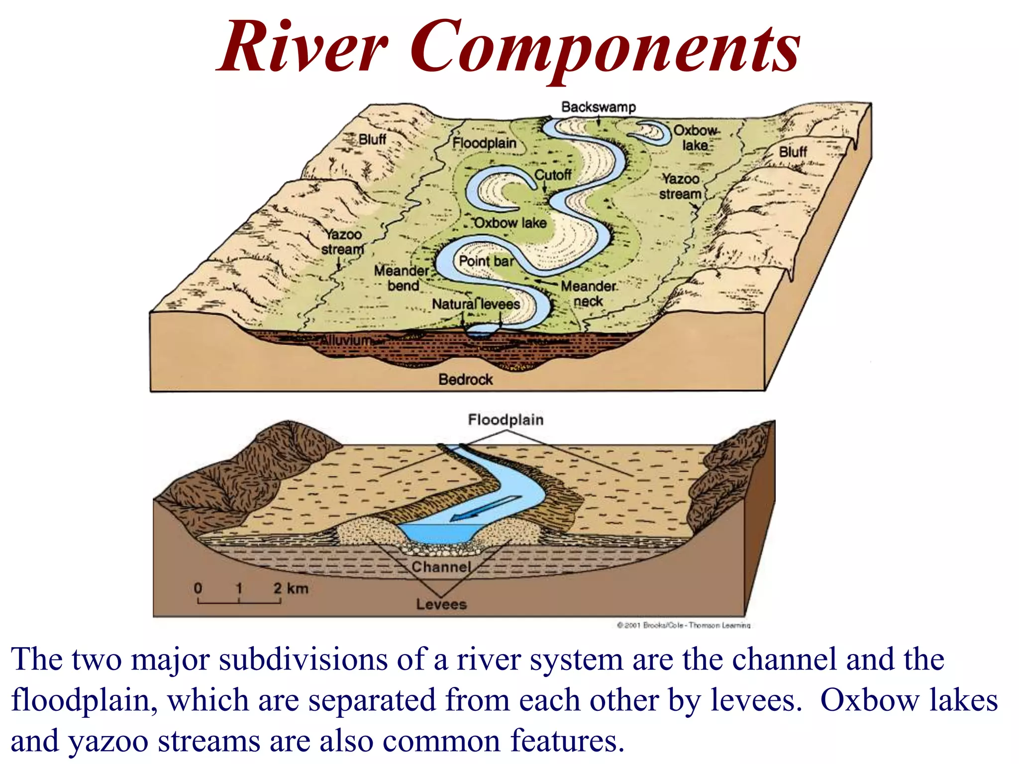 Natural Disasters Topic 8 (Drainage Basins & Rivers) | PPTX