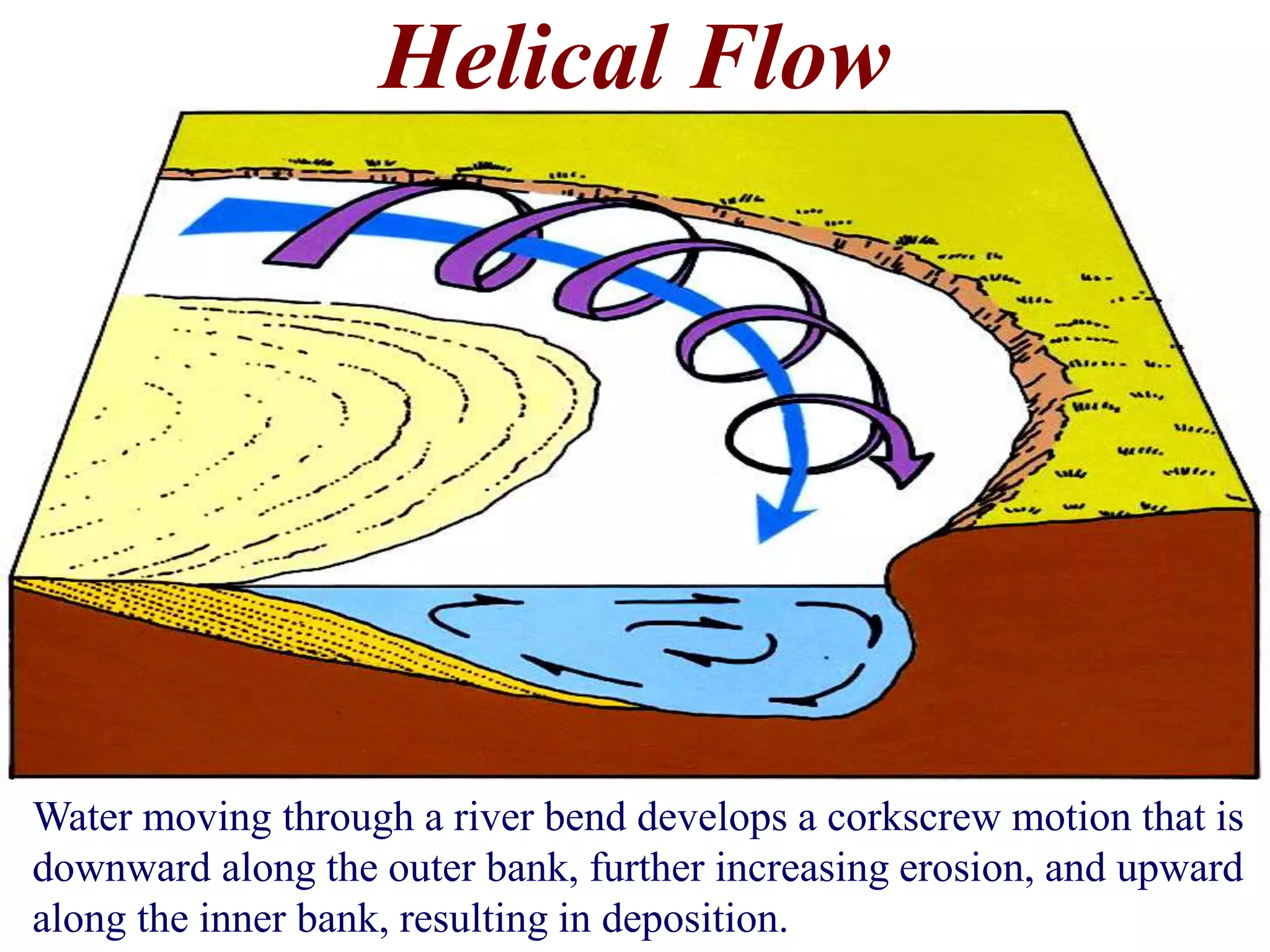 Natural Disasters Topic 8 (Drainage Basins & Rivers) | PPTX