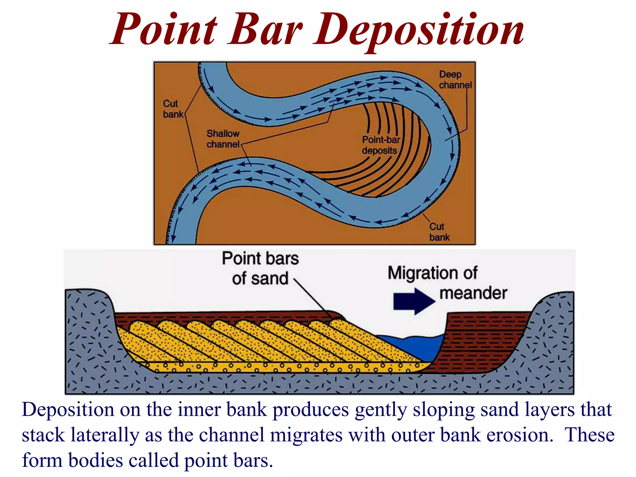 Natural Disasters Topic 8 (Drainage Basins & Rivers) | PPTX