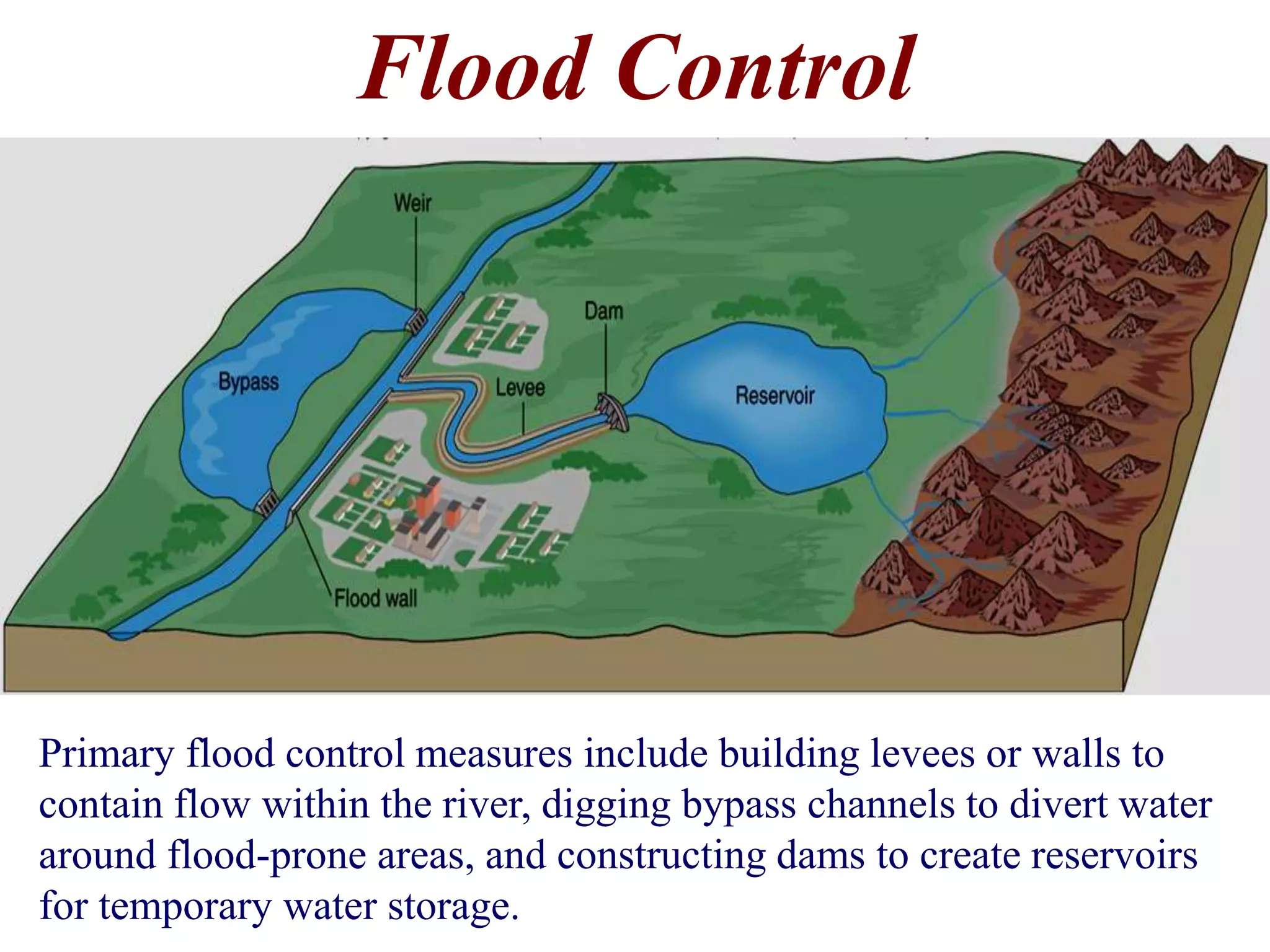 Natural Disasters Topic 8 (Drainage Basins & Rivers) | PPTX