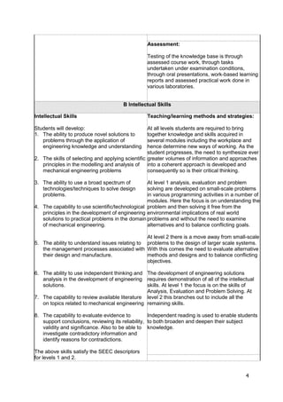 FdSc Mechanical Engineering | PDF