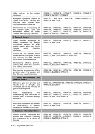 FdSc Sport Science with Sports Coaching Education | PDF