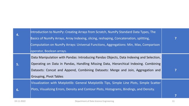 FDS_dept_ppt.pptx | Databases | Computer Software and Applications