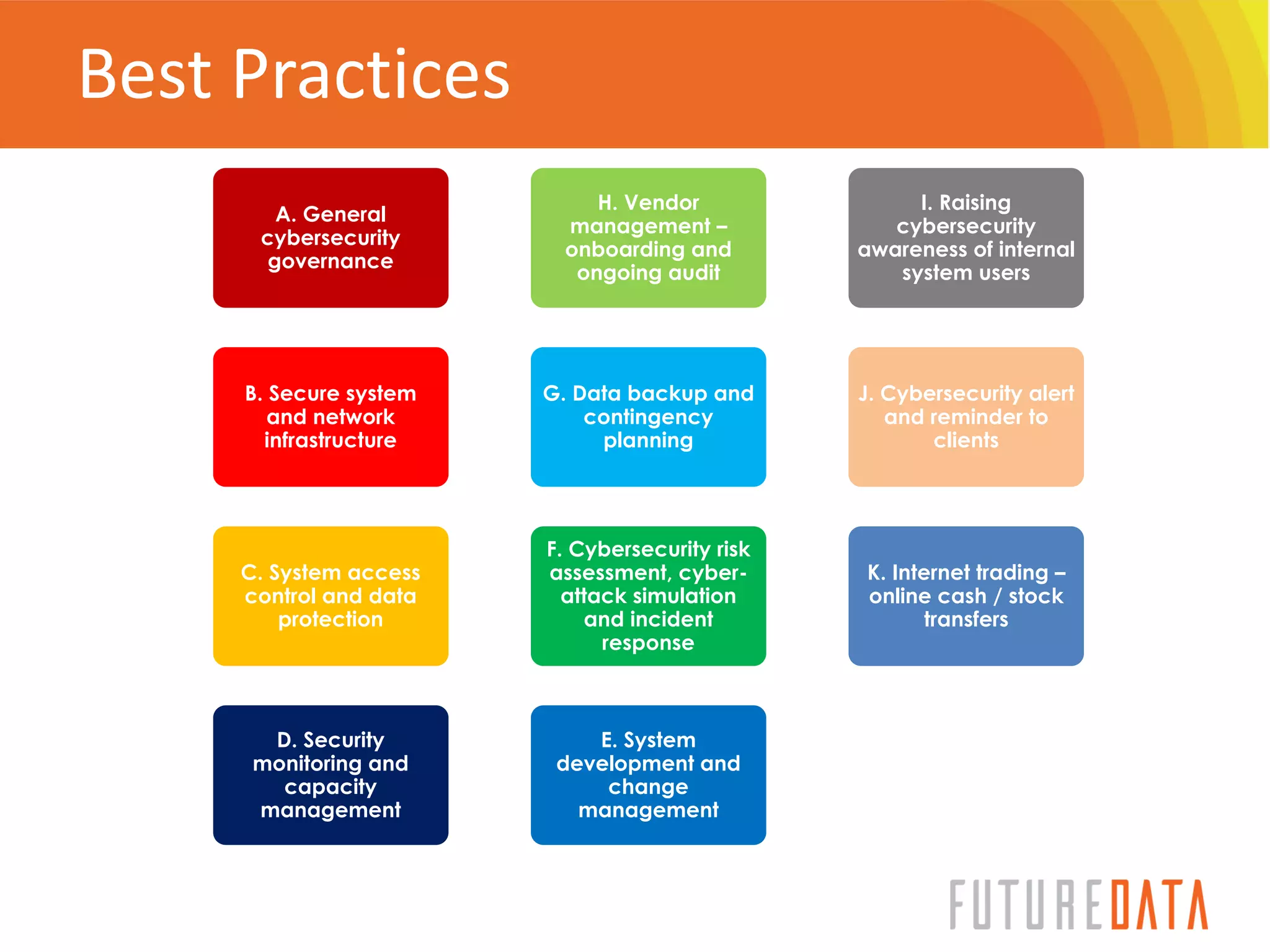 SFC guidelines for reducing and mitigate risk for internet trading | PDF
