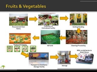 fresh food distribution logistics | PPTX