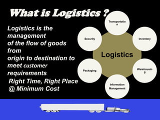 fresh food distribution logistics | PPTX