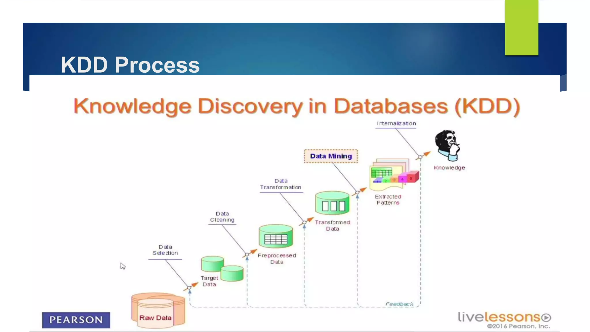 FDS Module I 20.1.2022.ppt