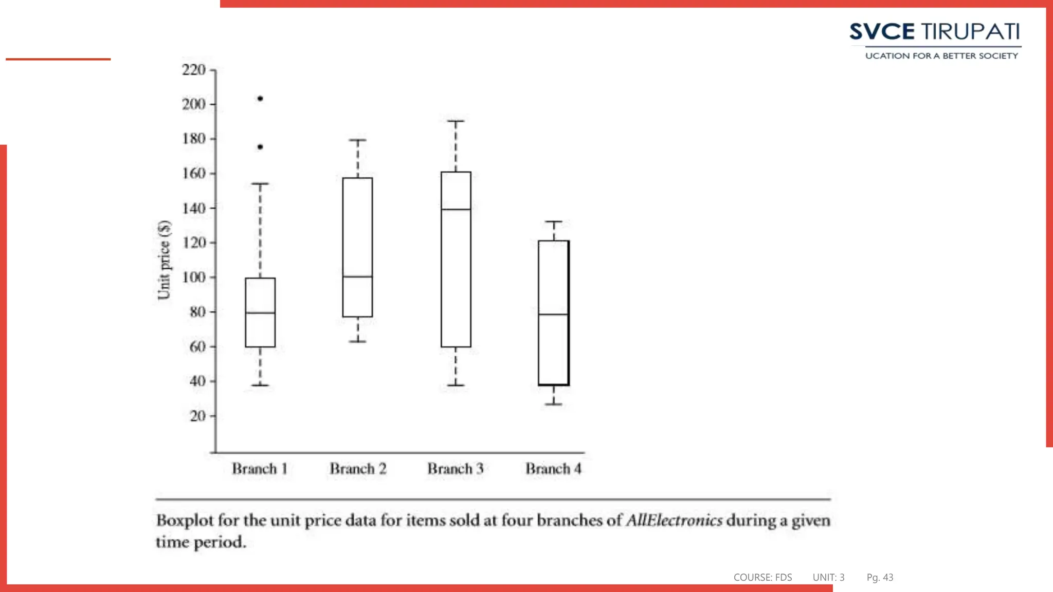 FDS PPT_Unit-5.pptx fundamentals of data science | PPTX