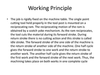Both side Shaper machine with calculation.pptx