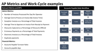 Accounting Department Structure in Brief | PPTX