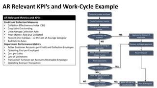 Accounting Department Structure in Brief | PPTX