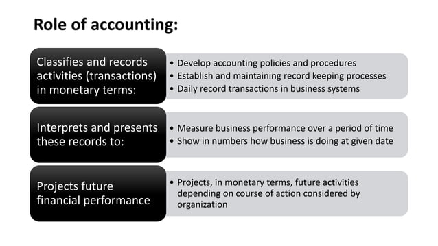Accounting Department Structure in Brief | PPTX | Business Accounting ...
