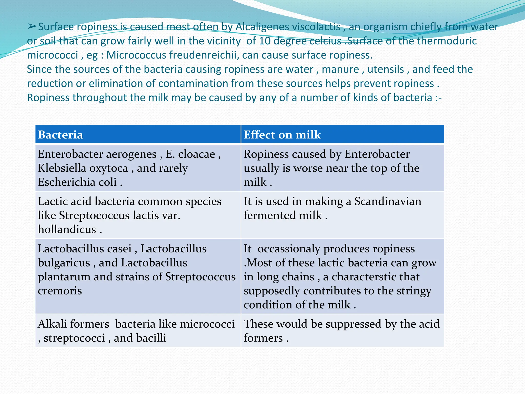 Spoilage of milk and milk products presentation | PPTX
