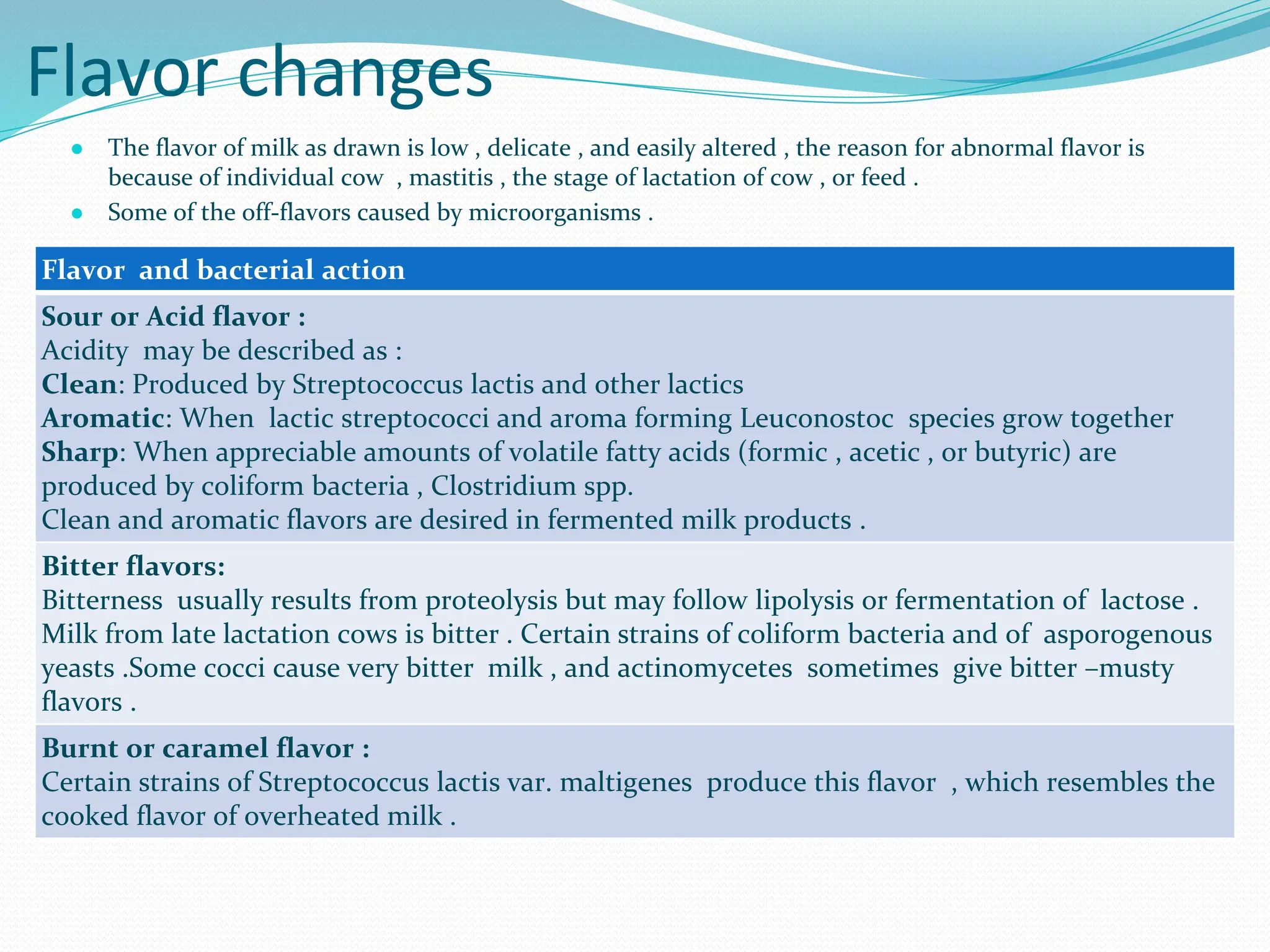 Spoilage of milk and milk products presentation | PPTX