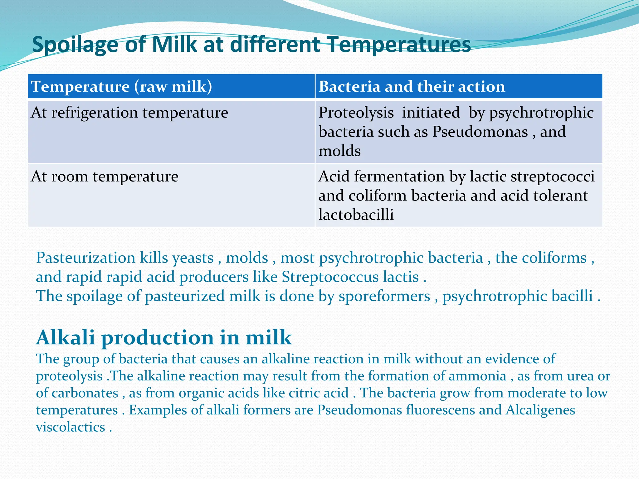 Spoilage of milk and milk products presentation | PPTX