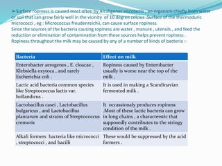 Spoilage of milk and milk products presentation | PPTX