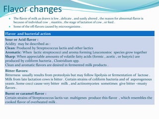Spoilage of milk and milk products presentation | PPTX