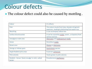 Spoilage of milk and milk products presentation | PPTX