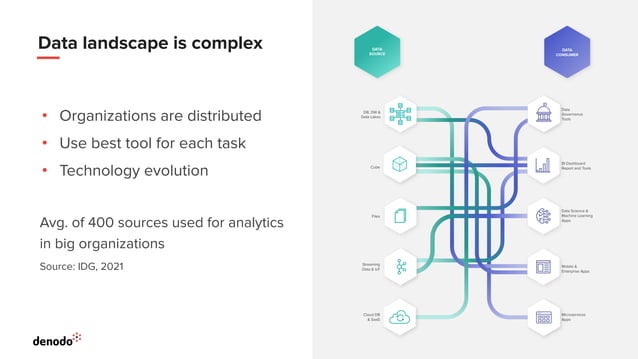 Building a Data Fabric: Lessons Learned from the Field | PDF